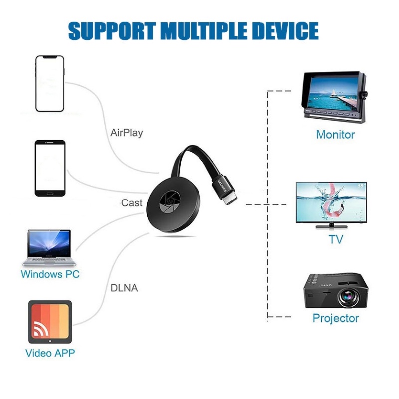 4K Mirascreen G2 Chromecast TV Streaming Wireless Anycast Mira Screen ...