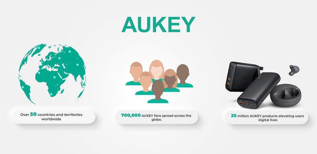 Aukey Official Store, Online Shop | Shopee Malaysia