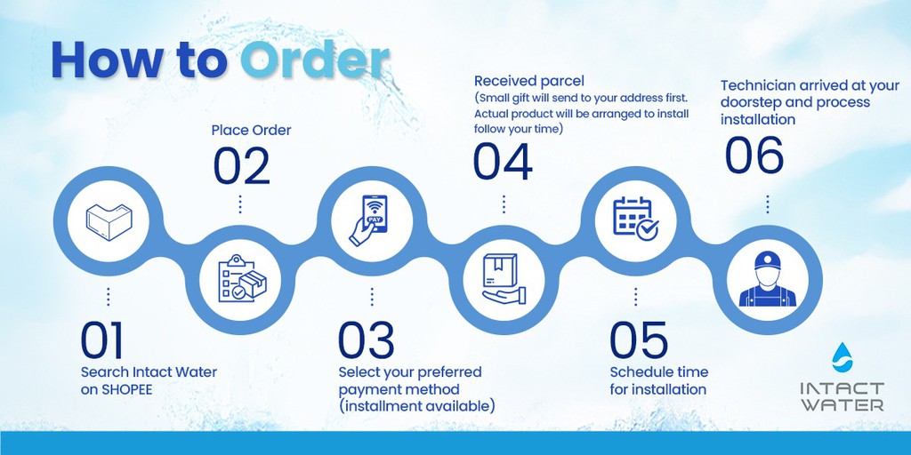 Intact Water Sdn Bhd, Online Shop | Shopee Malaysia