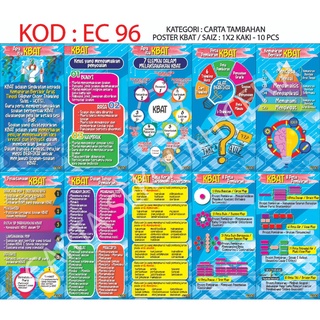 POSTER KBAT PAK21 380GSM LEBIH TEBAL | Shopee Malaysia