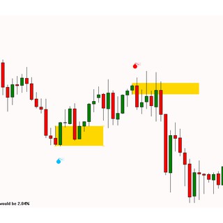 DOUBLE MARU INDICATOR | Shopee Malaysia