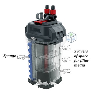 Fluval 207 High Performance Aquarium Canister Filter | Shopee Malaysia
