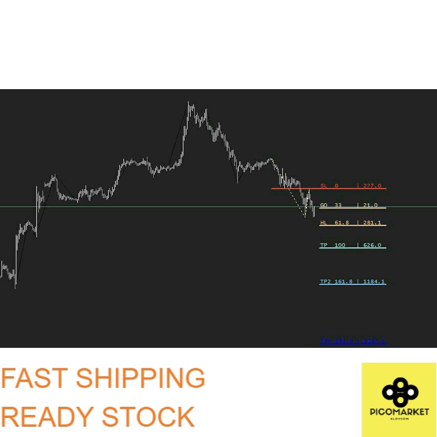 RED FIBEX V1.06 Forex Indicator MT4 | Shopee Malaysia