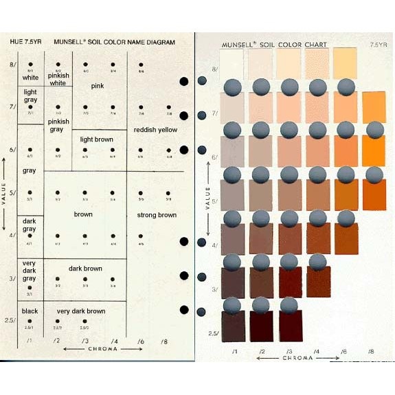 Munsell Soil Color Chart Book/Buku Carta Warna Tanah Munsell Petani ...