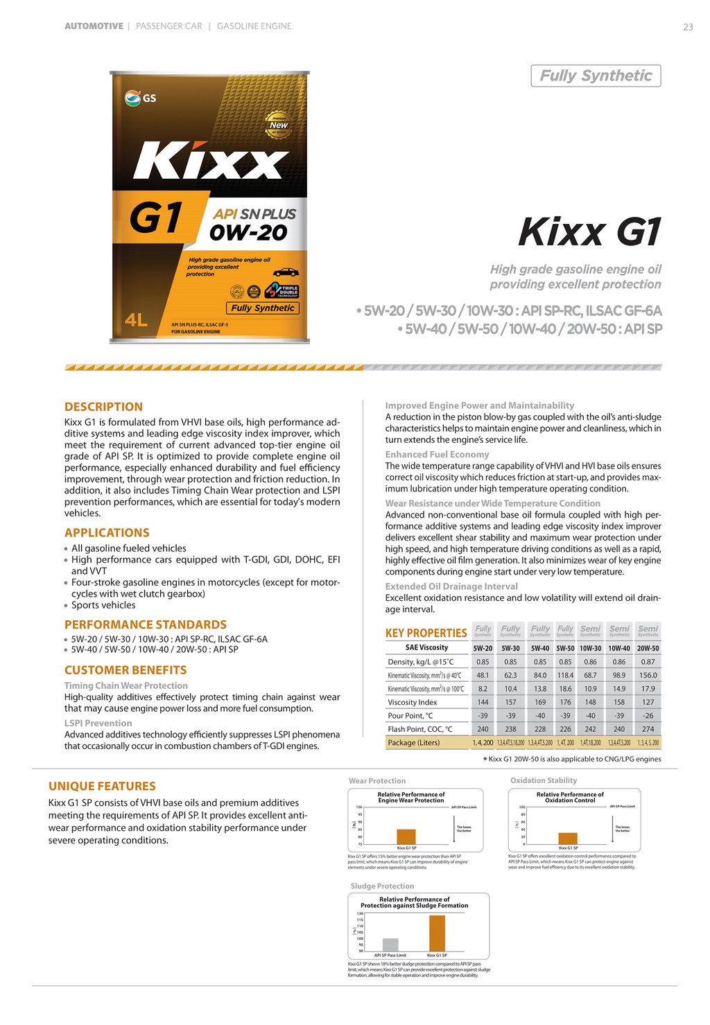 KIXX G1 SN PLUS 0W-20 Fully Synthetic (4L) | Shopee Malaysia