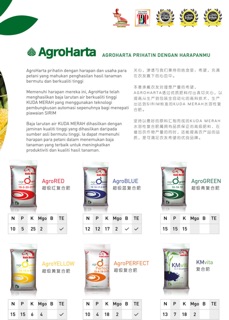 Baja 50kg AGROGREEN NPK 15-15-15 ( COMPOUND FERTILIZER | Shopee Malaysia