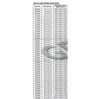 GEB Metal Indoor Distribution Box / Multi DB Box / Electrical Box ...