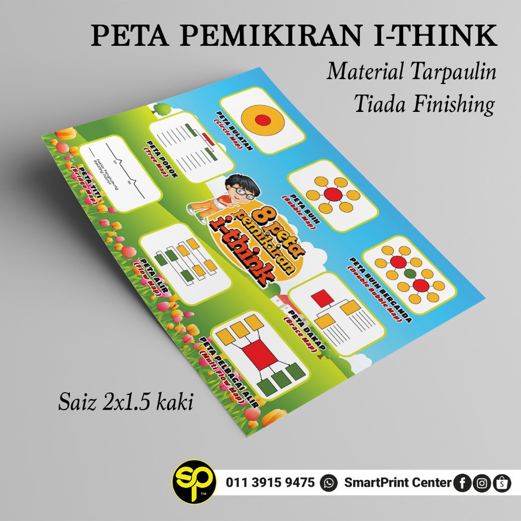 getah rambut BANNER PETA PEMIKIRAN I-THINK SAIZ 2X1.5 KAKI | Shopee ...
