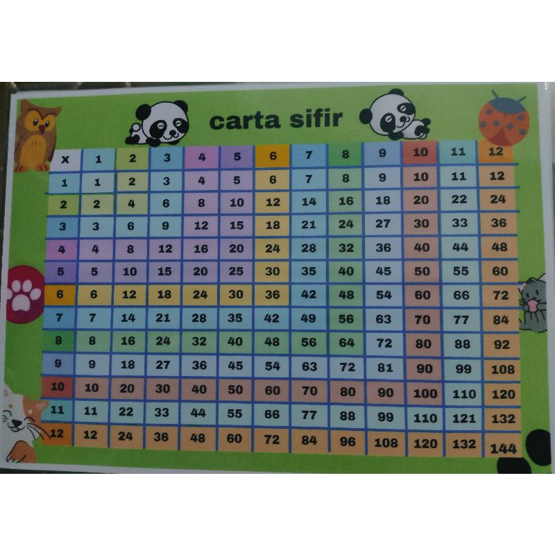 carta sifir multiplication chart | Shopee Malaysia