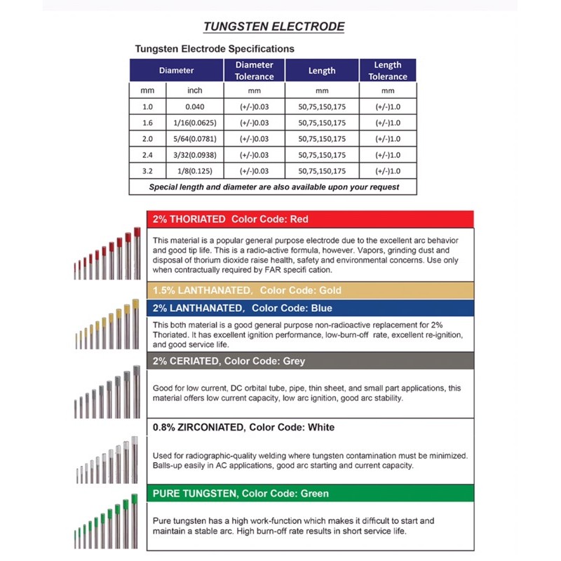Tig Welding Tungsten Electrode Selection Chart Midwest 51 Off