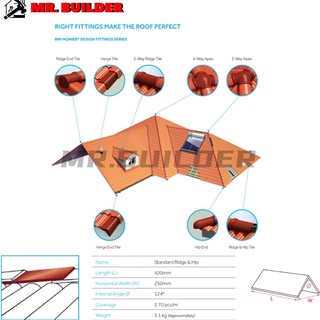 MONIER Standard Ridge and Hip Roof Tiles Elabana Fittings Atap Rabung ...