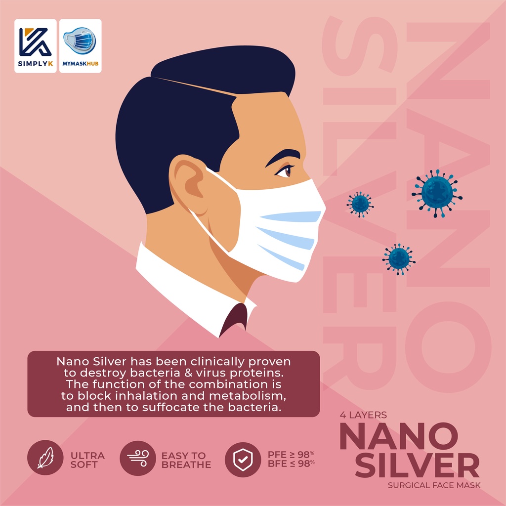 Simply K 4 Ply Nano Gradient A16 - Surgical Face Mask ( 50 Pcs ... Simply K 4 Ply Nano Gradient A16 - Surgical Face Mask ( 50 Pcs ...