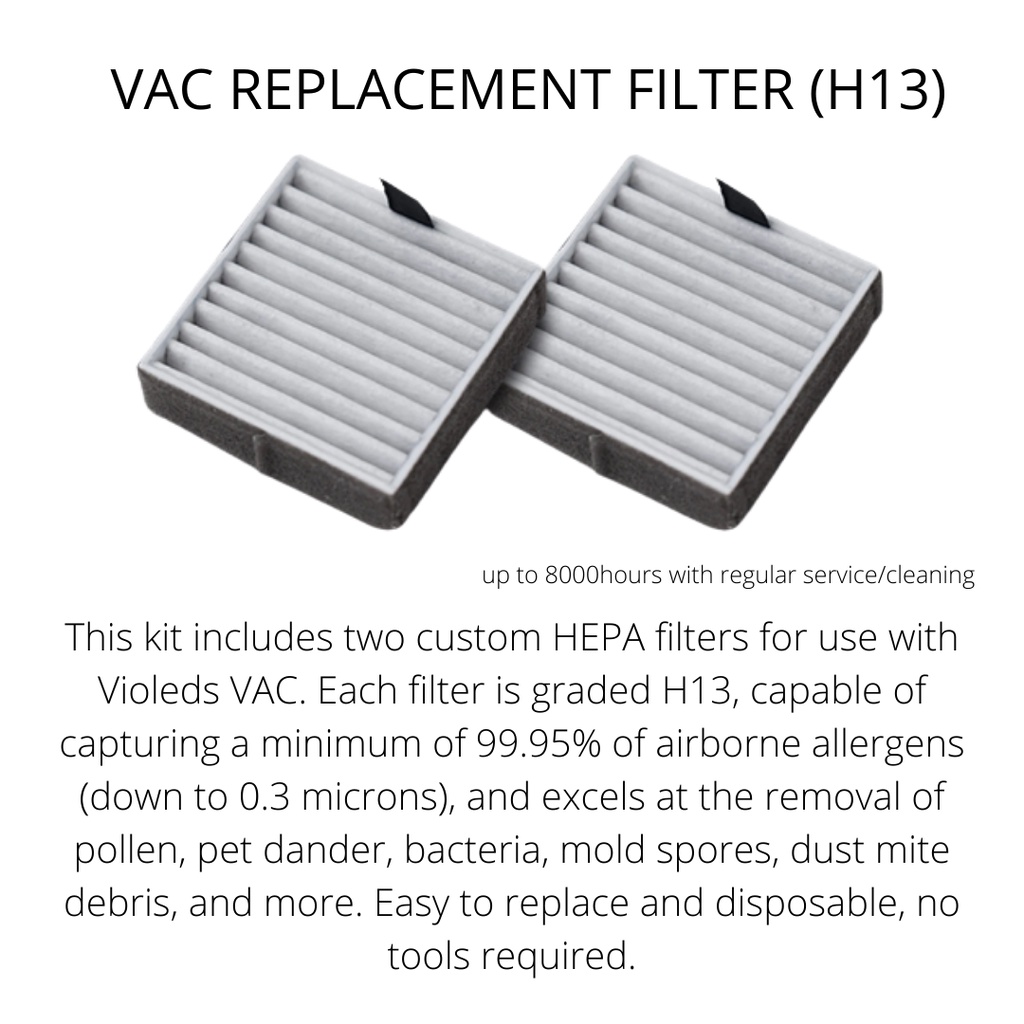 HEPA 13 Filter Replacement for Mini VAC Air Purifier Seoul Viosys UVC ...