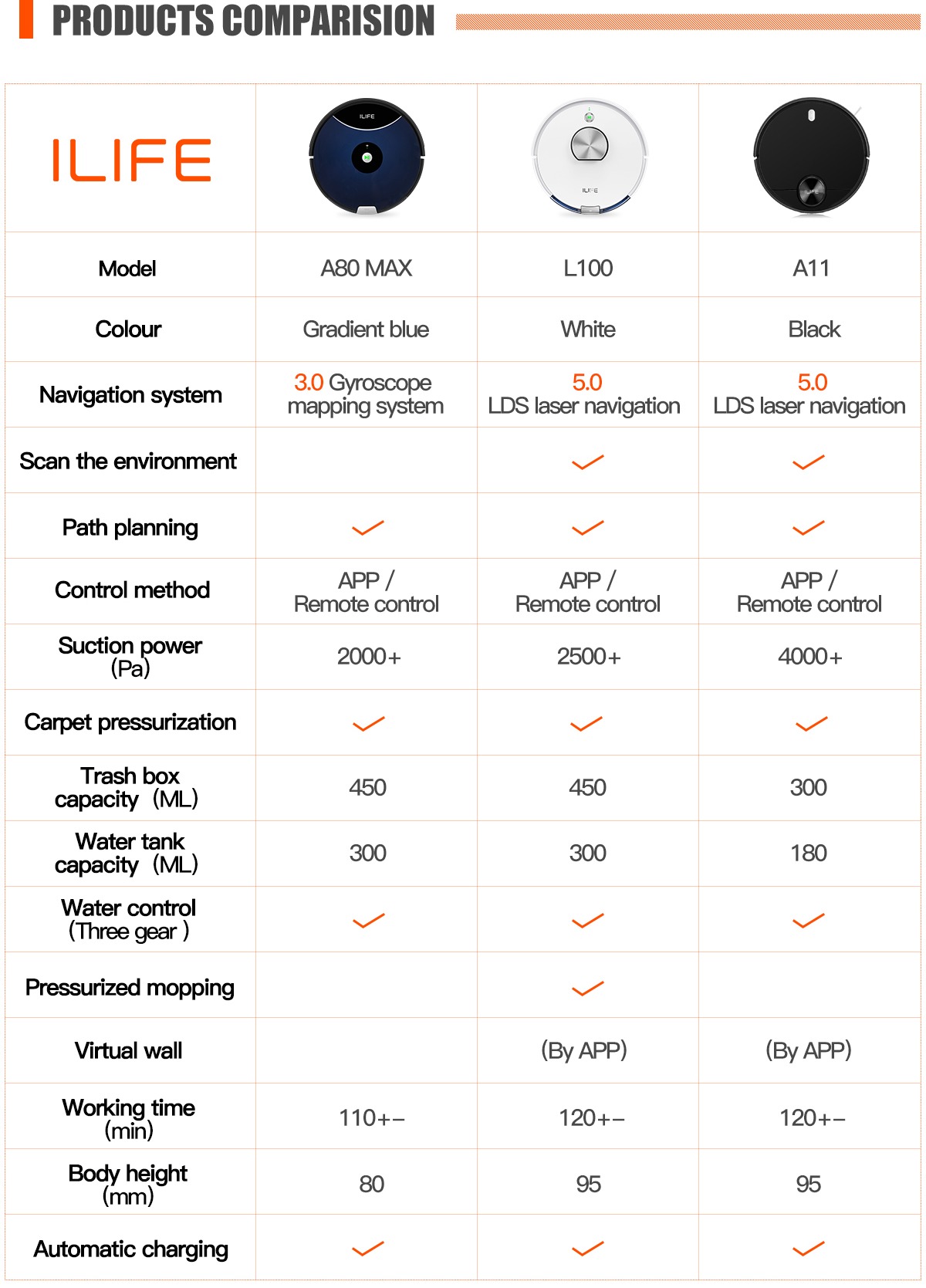ILIFE Official Flagship Store Online, July 2022 | Shopee Malaysia