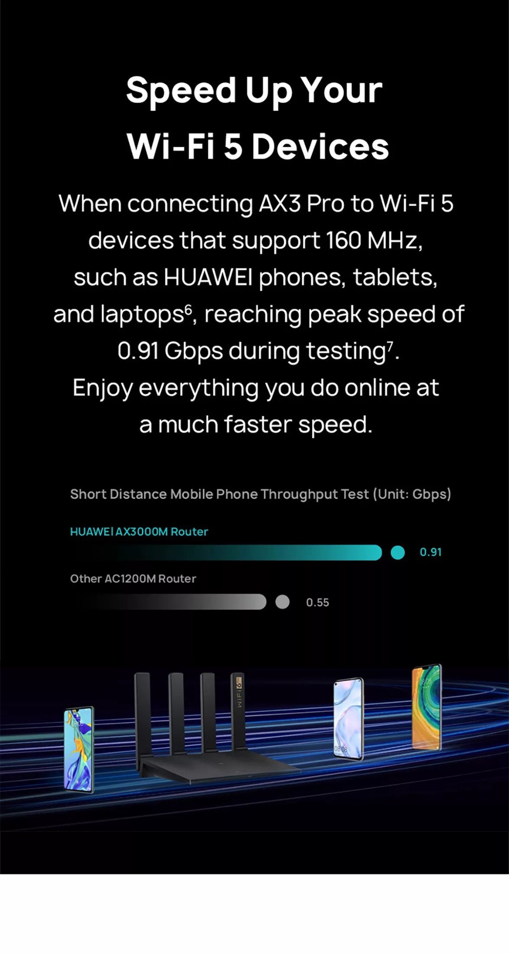 HUAWEI WiFi AX3 Pro Router | Wi-Fi 6 Plus 3000Mbps | Visualized Wi-Fi ...