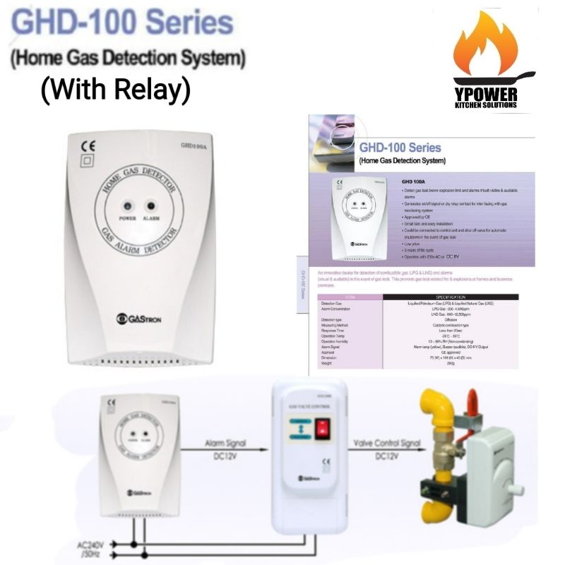GAS DETECTOR WITH RELAY/GASTRON GHD 100A GAS DETECTOR | Shopee Malaysia
