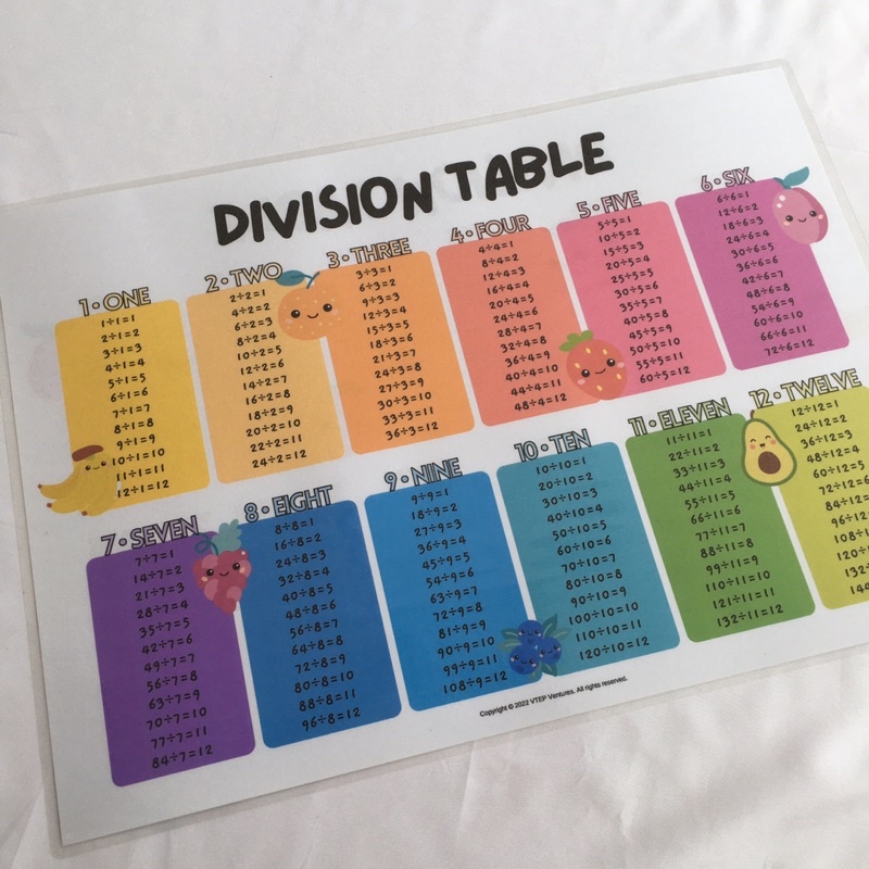 A3/A4 Division Table (2-in-1) [Division Poster,Poster Bahagi, Poster ...