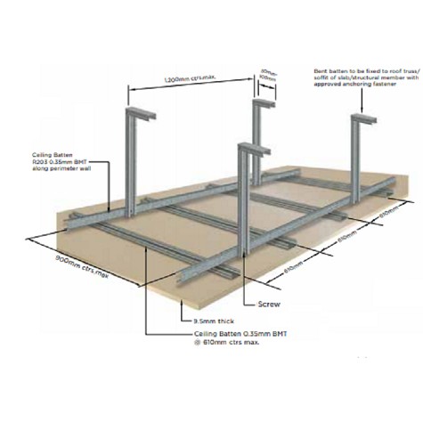 Plasterboard Ceiling Thickness | Shelly Lighting