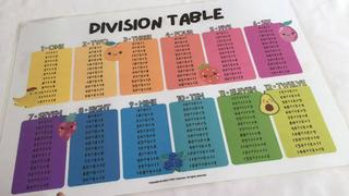 A3/A4 Division Table (2-in-1) [Division Poster,Poster Bahagi, Poster ...