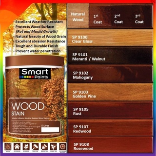 SMART PAINT Woodstain / Cat Syelek Kayu ( 1 / 5 Liter ) / Smart Paint ...
