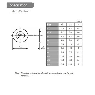 M2 ~ M16 Washer Stainless Steel 304 Flat Washer Electronics Automotive ...