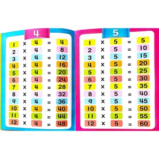 Buku Sifir - Times Tables A4 | Shopee Malaysia