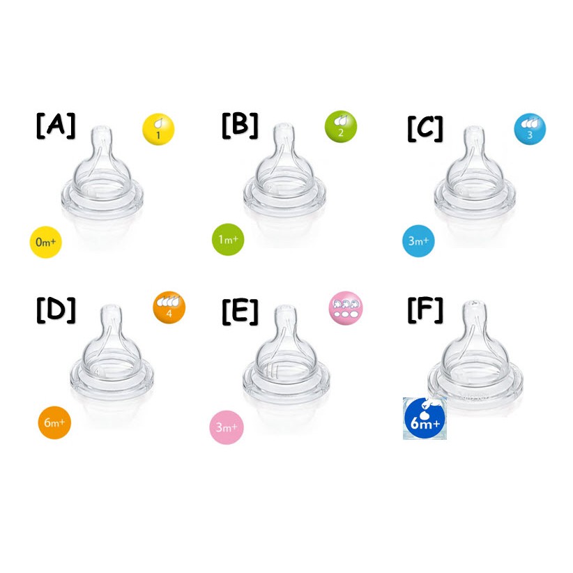 Philips Avent Classic Teat [2pcs Pack] Shopee Malaysia