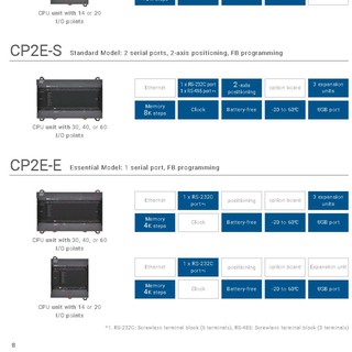 OMRON PLC|CP2E-E20DR-A|E30DR-A|E40DR-A|E60DR-A|S30DR-A|S40DR-A|S30DT-D|N20DT1-D|N30DT1-D|N40DT1 ...