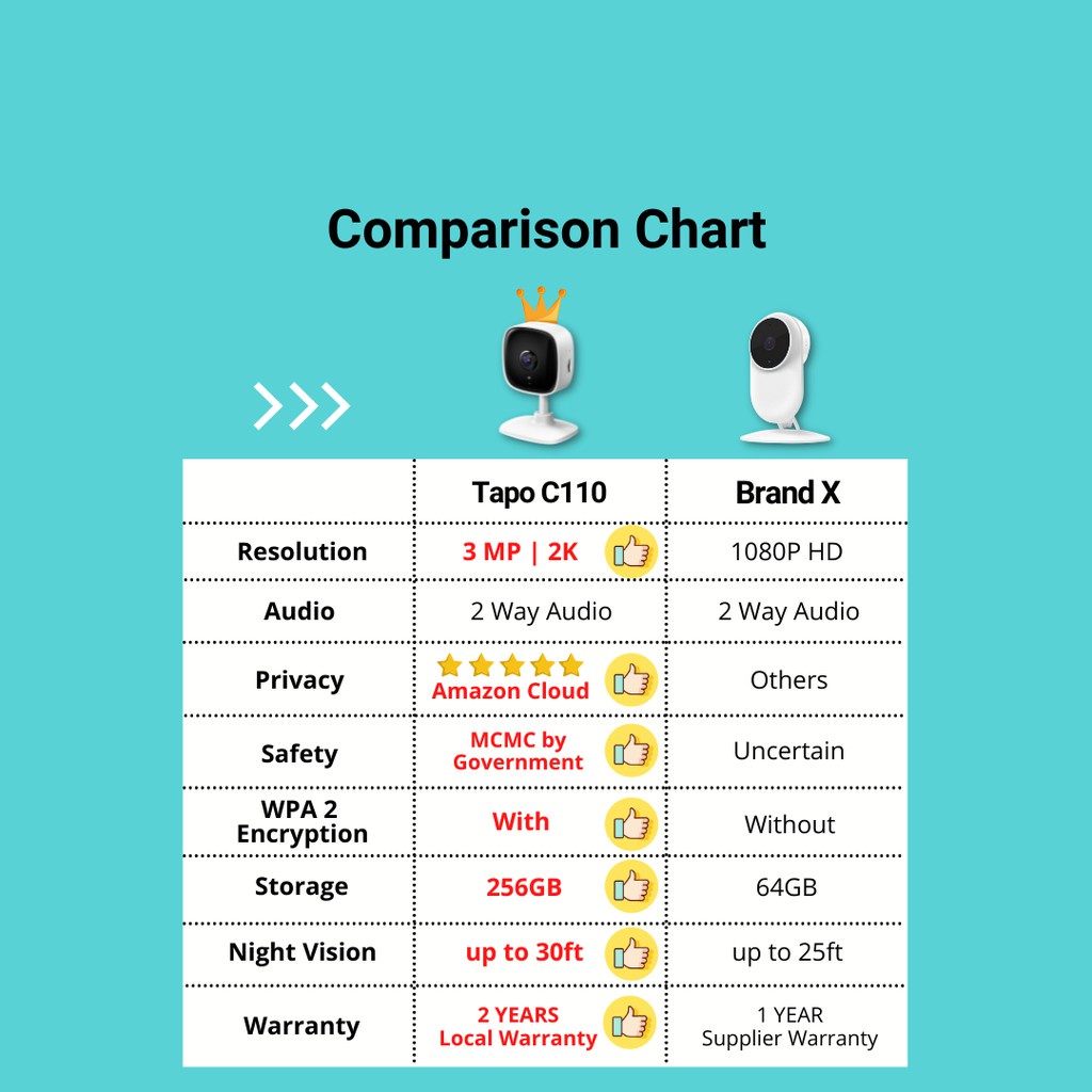 TP-Link WiFi Camera 3MP 2K Resolution CCTV WIFI Camera with Amazon Safety CLOUD and Sirim ...