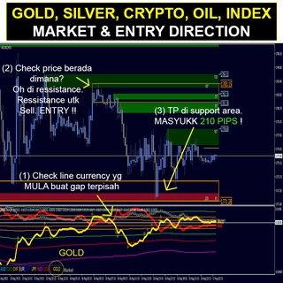 ProfitFX System, Online Shop | Shopee Malaysia