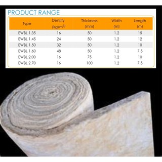 ECOWOOL BROWNIE BLANKET Glass Mineral Wool Insulation | Shopee Malaysia