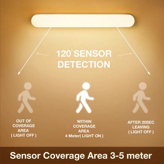 READYSTOCK Rechargeable Motion Sensor Night Light Wireless Body ...