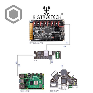 BIGTREETECH BTT EBB36 CAN BUS (Extruder Breakout Board) | U2C - Klipper ...
