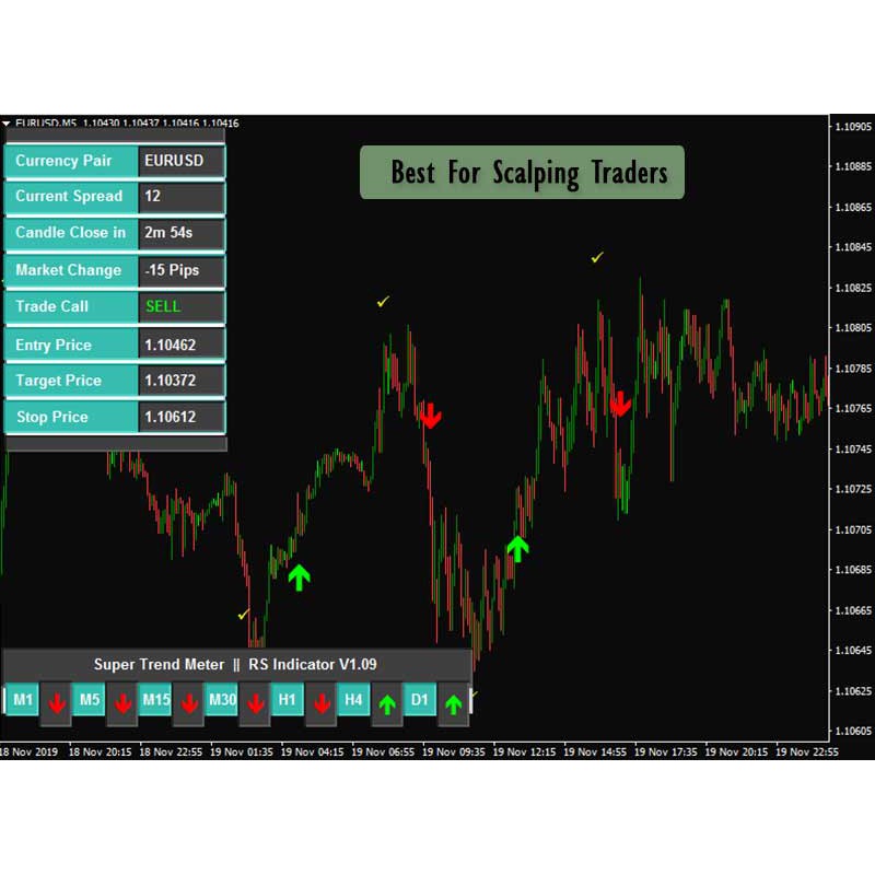 Indicator mt4 Reversal Scalping Indicator System | Shopee Malaysia