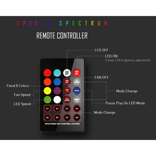 ABKONCore SPIDER SPECTRUM 3in1 REMOTE KIT(120MM)- REMOTE CONTROLLER ...