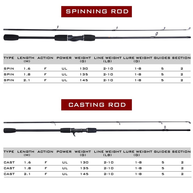 KFT Fishing Rod Joran Pancing Batang Mancing Casting Spinning Carbon ...