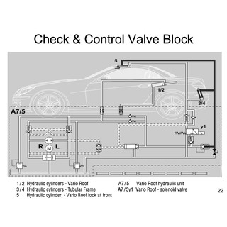 MERCEDES-BENZ SLK R171 (2004-2011) VARIO ROOF SERVICE REPAIR MANUAL ...