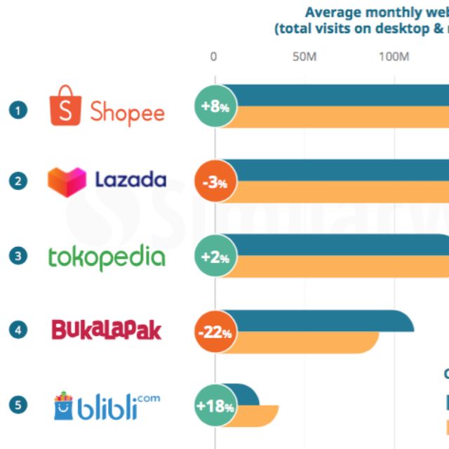 Nice Product, Online Shop | Shopee Malaysia