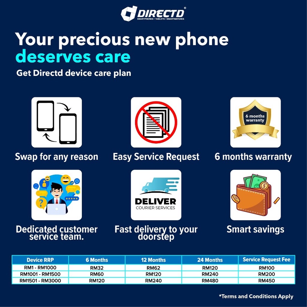 DD Care Program Now Available in Shopee - Applicable for New Device ...