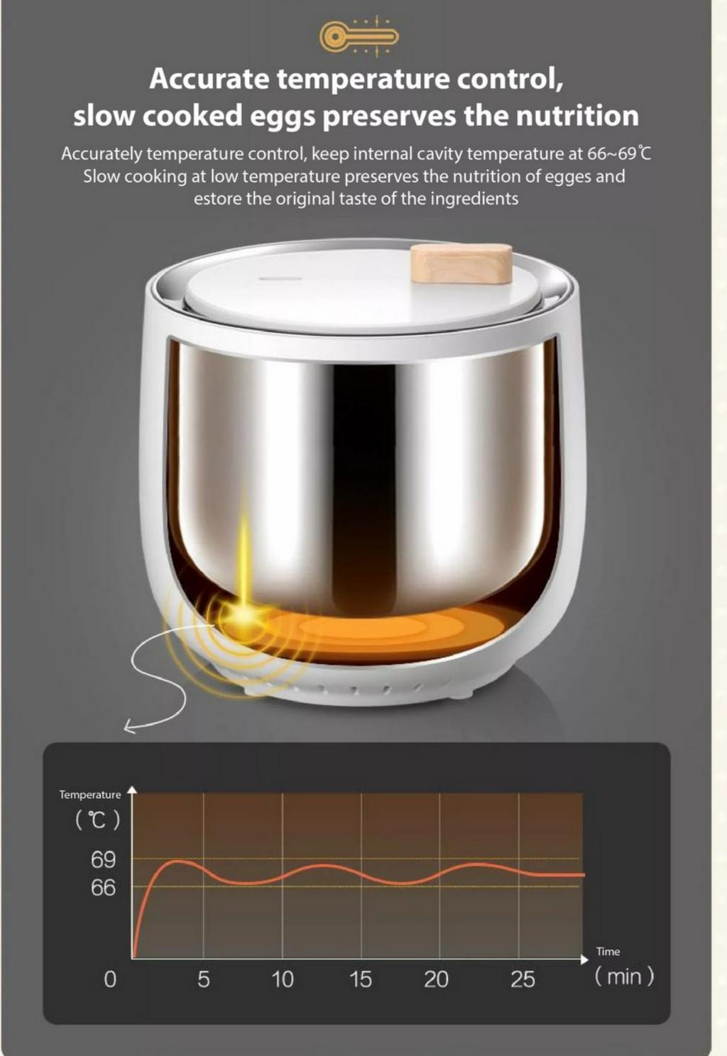 Bear Egg Boiler | Cook up to 6 Eggs at Once | Four Cooking Options ...