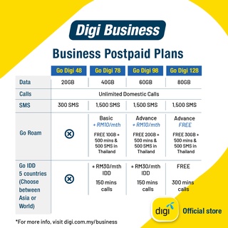 Go Digi 98 Postpaid Top Up OPPO A96 Phone Bundle [60GB Data Free Delivery] | Shopee Malaysia