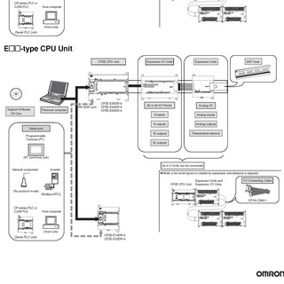 OMRON PLC|CP2E-E20DR-A|E30DR-A|E40DR-A|E60DR-A|S30DR-A|S40DR-A|S30DT-D|N20DT1-D|N30DT1-D|N40DT1 ...