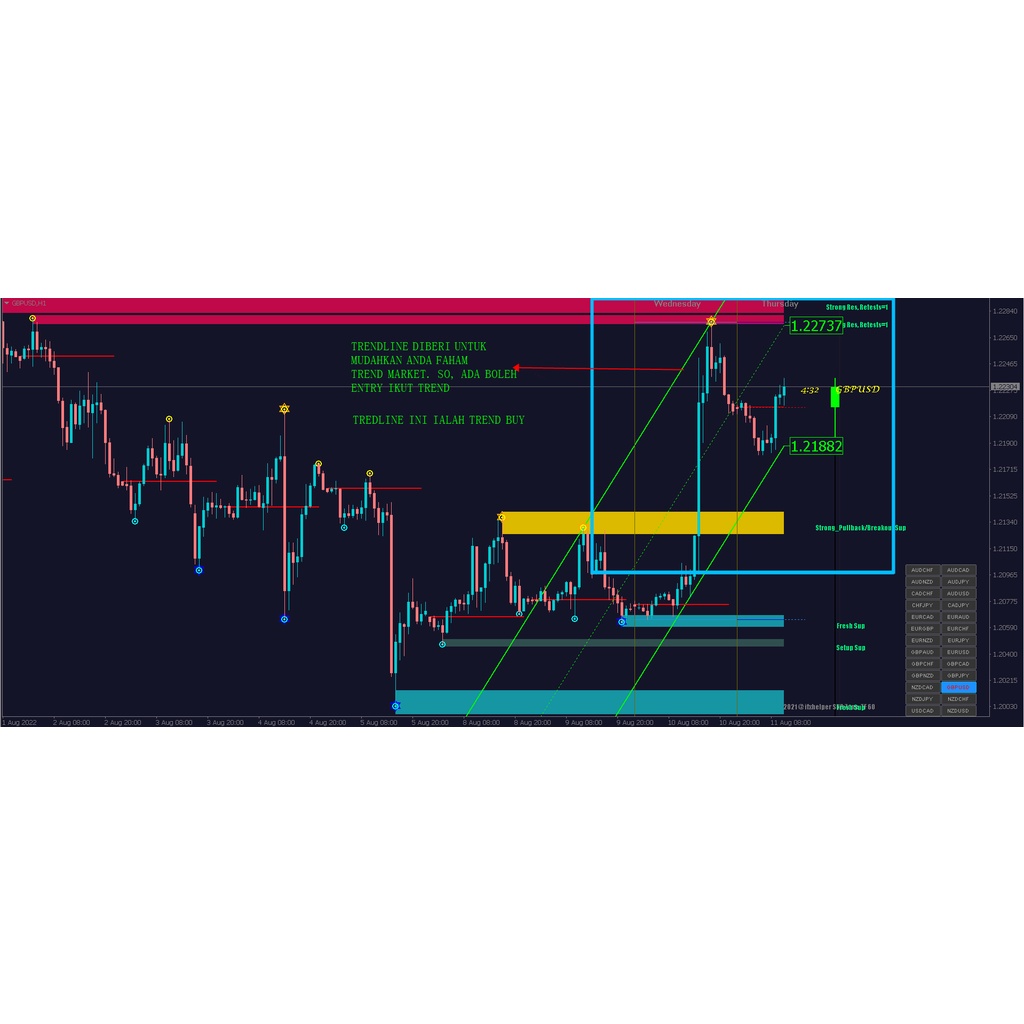 SHARP ENTRY Supply And Demand Zone MODIFIED & Pair Changer Forex MT4 ...
