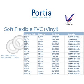 Portia UK | Vaginal Ring Pessary | For Uterus Prolapse | Available In ...