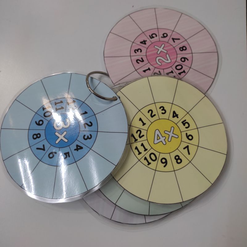 Roda sifir bijak sifir | Shopee Malaysia