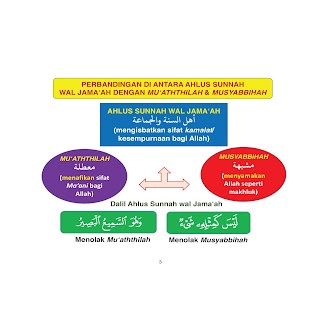 Ringkasan Sifat 20 Ilmu Akidah Tauhid Sifat 20 Dalam Bentuk Grafik ...