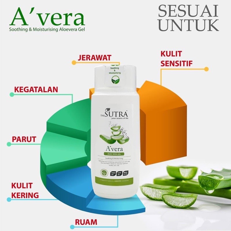 SUTRA Avera Soothing & Moisturising Gel (eczema, rashes, itchiness ...