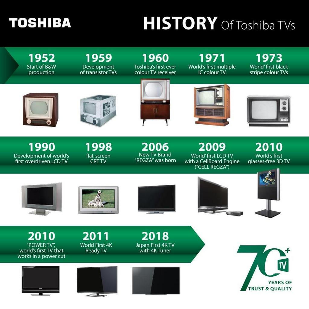 Toshiba TV Official Store Online, March 2023 | Shopee Malaysia
