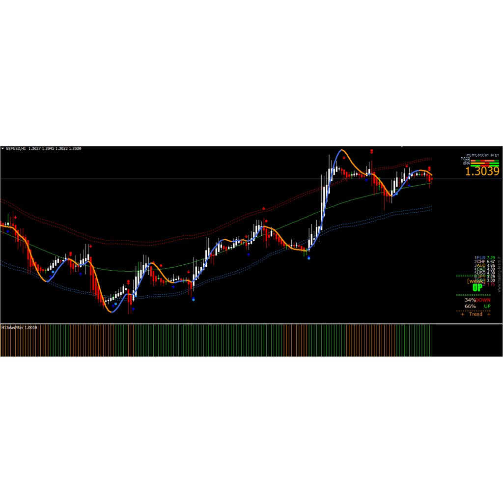 GOLDEN LINE INDICATOR!! FOREX 100% PROFIT(TUTORIAL VIDEO INCLUDED ...