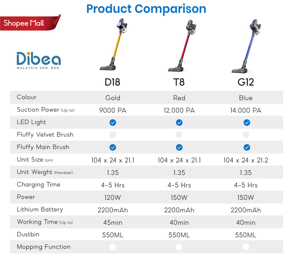 Dibea Malaysia, Online Shop | Shopee Malaysia